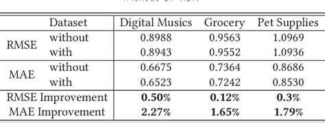 Table 1 From The Footprint Of Factorization Models And Their