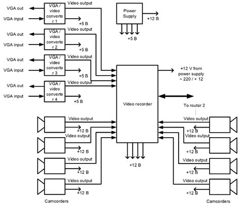 Group Information Signal Shaper Download Scientific Diagram