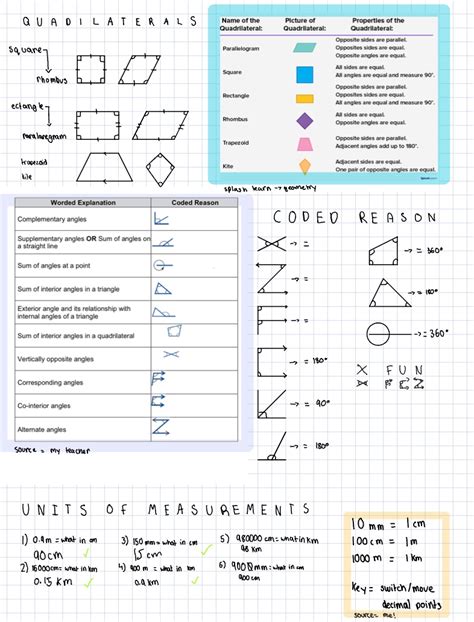 Geometry Cheat Sheet