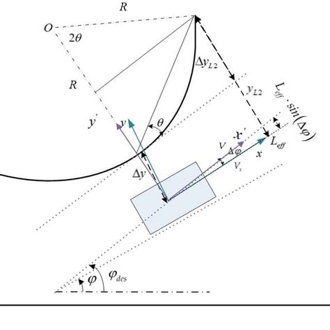 Schematic Diagram For Lateral Dynamics Model Download Scientific Diagram