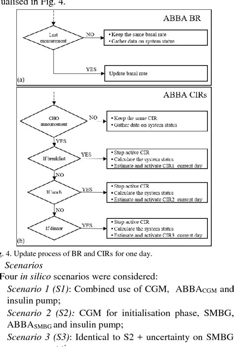 A Dual Mode Adaptive Basal Bolus Advisor Based On Reinforcement Learning