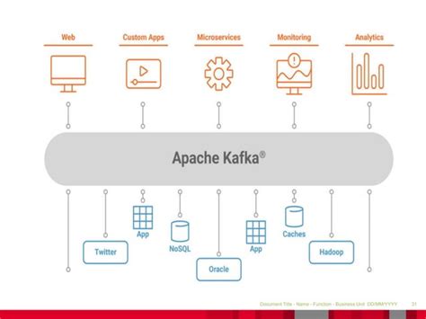 Kafka And Event Driven Architecture Apacoug20 Ppt