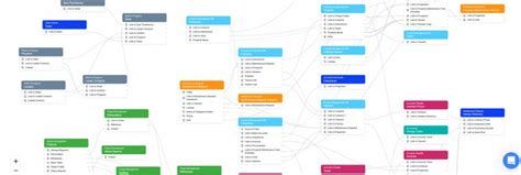 Nocode Smartsuite Nocode Lowcode Relationaldatabases… Vasken Bakalian 16 Comments