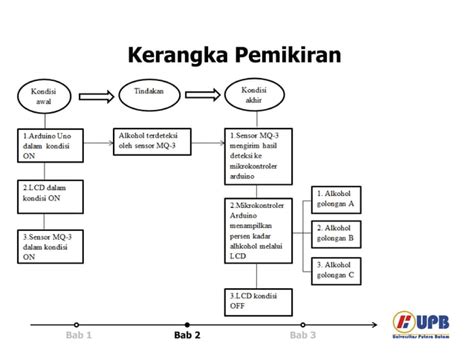 Sensor Alkohol Berbasis Arduino PPTX