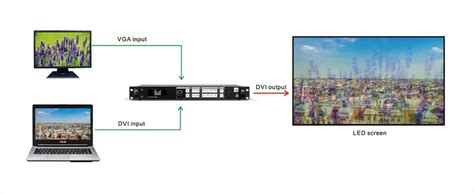 How LED Video Processor Controls LED Displays A Guide Sryleddisplay