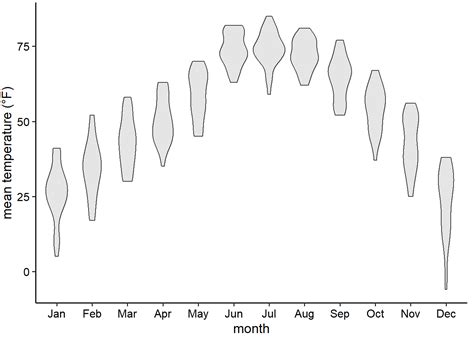 第 32 章 ggplot2之科研数据可视化 数据科学中的 r 语言