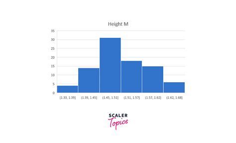 Descriptive Statistics In Excel Scaler Topics