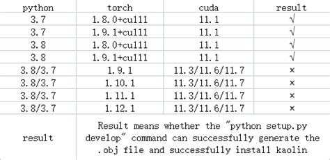 Issues Related To Compiling Kaolin On Windows · Issue 617 · Nvidiagameworks Kaolin · Github