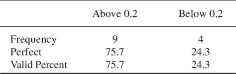 Table 5 From Molecular Detection Of Esbl Genes In Antibiotic Resistant