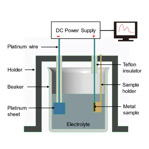 Understanding Electrochemical Etching Techniques Applications And