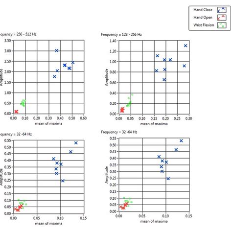 An Iterative Process Of A Particle Filter Download Scientific Diagram