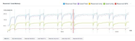 关于unity内存优化，你可能遇到这些问题 unity 性能分析 managedheap一直增加 csdn博客