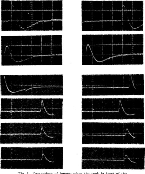 Figure 3 From Propagation Of Impact Vibration In Capillary Tubes Which Takes Place At The