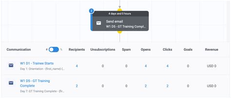 kartra sequence analytics help center kartra support