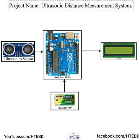 Ultrasonic Distance Measurement System Hte Babgladesh