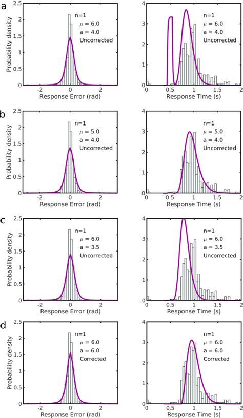 marginal predictions of response error and rt for circular diffusion