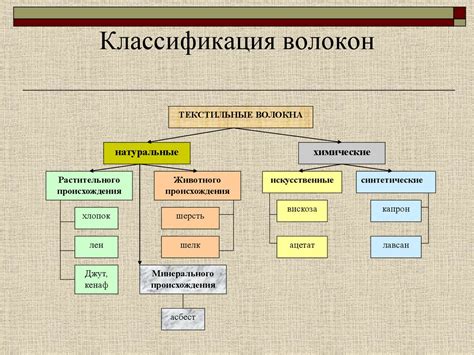 Производство ткани. Занятие 1. 5 класс - презентация онлайн