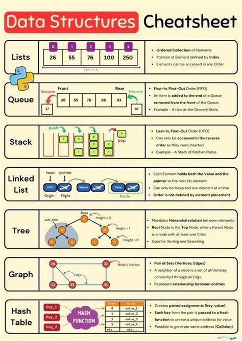 join group for valuable content harendra ahirwar posted on the topic linkedin