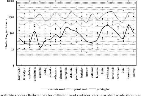 Figure 4 From Spectrometry And Hyperspectral Remote Sensing For Road Centerline Extraction And
