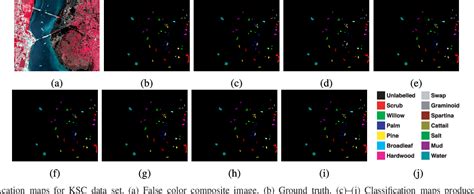 figure 10 from attention based adaptive spectral spatial kernel resnet