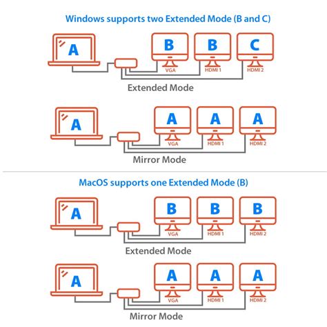 Simplecom Da In Usb C Multiport Adapter Mst Hub With Vga And Dual Hdmi