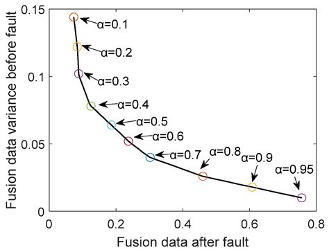 Anomaly Detection Method For Rocket Engines Based On Convex Optimized Information Fusion