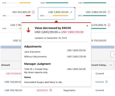 Complete Guide To Salesforce Forecasting Salesforce Ben