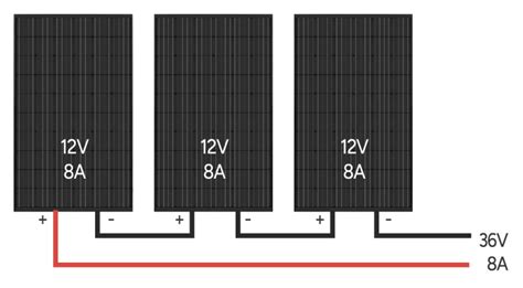 Solar Charge Controller Calculator
