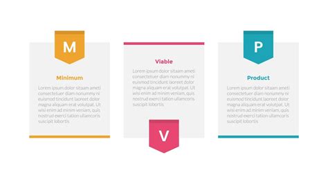 Premium Vector Mvp Minimum Viable Product Infographics Template