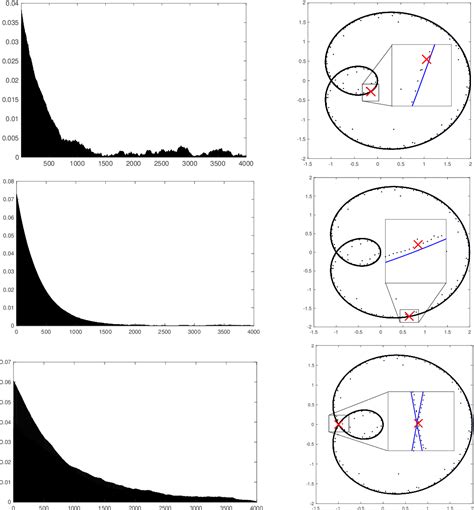 figure 1 from localization of eigenvectors of nonhermitian banded noisy toeplitz matrices