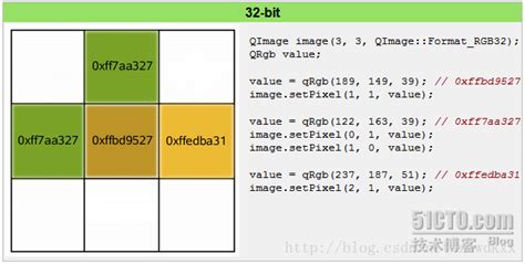 qt图片绘图类qpixmap qimage qpicture 把qimage转换为16进制数据 csdn博客
