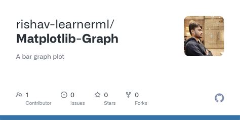 Github Rishav Learnermlmatplotlib Graph A Bar Graph Plot