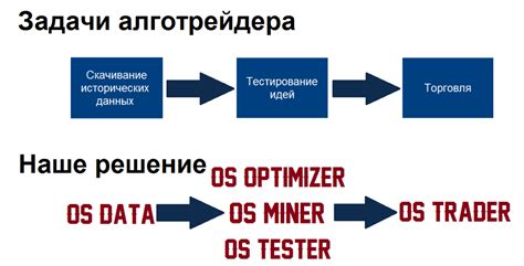 Github Gridgentoo Osengine Osengine Algorithmic Trading Engine