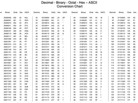 ingegneria informatica e ingegneria online