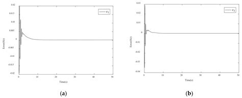 Load Frequency Control Of Multi Region Interconnected Power Systems