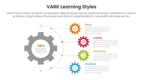 Vark 학습 스타일 인포그래픽 슬라이드 프레젠테이션을 위한 반원 방향 수직 방향에 기어 모양이 있는 4포인트 스테이지 템플릿 공부에 대한 스톡 벡터 아트 및 기타 이미지