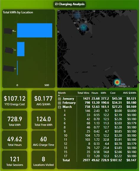 Made My Own Pbi Dashboard Using Chargepoint Data Incl Heatmap R Bmwi3