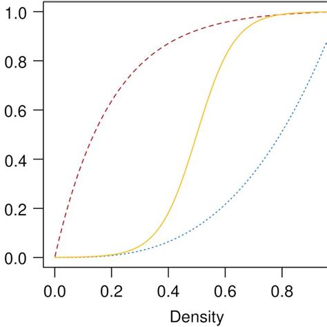 Examples Of Concave Red Dashed Line Convex Blue Dotted Line Or Download Scientific