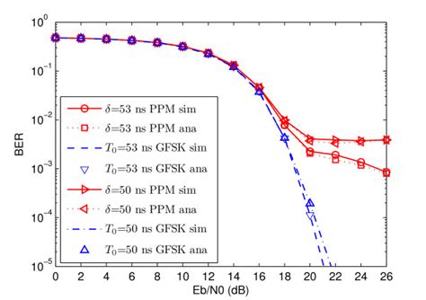 Ppm Frame Structures In The Presence Of Synchronization Errors