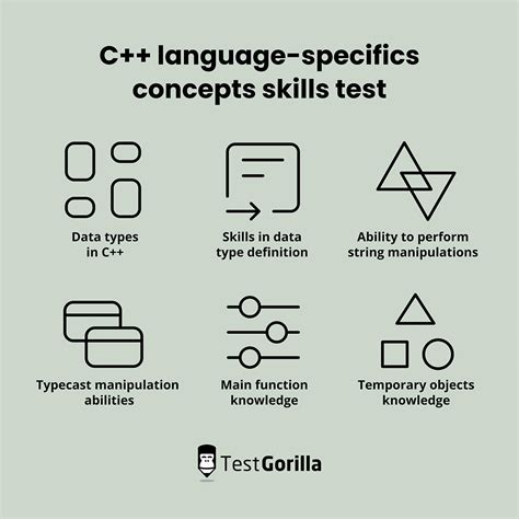 How To Assess Coding Skills Testgorilla