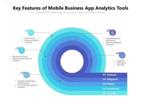 Key Features Of Mobile Business App Analytics Tools Presentation