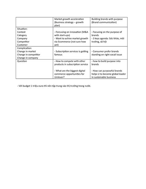 Scq This Is A Scq Model For U Market Growth Acceleration Business Strategy Growth Plan