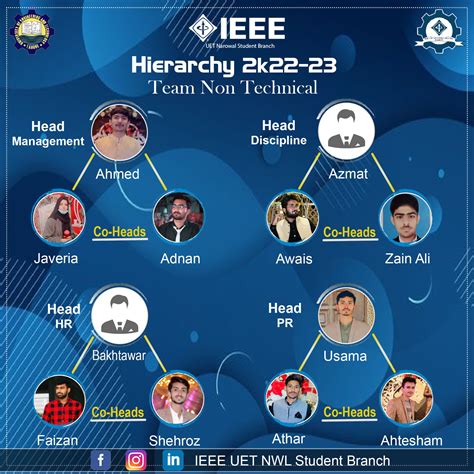 Hierarchy For Team Ieee Uet Narowal Student Branch Hierarchy For Team Ieee Uet Narowal Student Branch