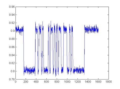 PCD Demodulated Signal Download Scientific Diagram