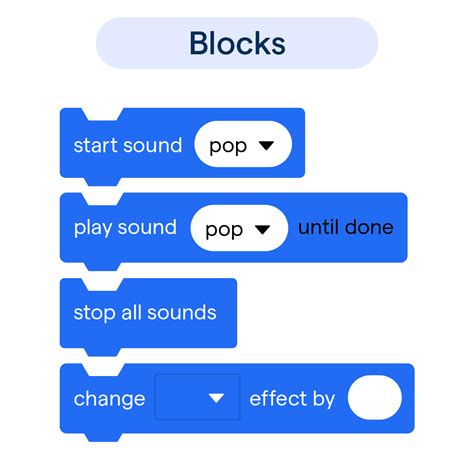 Blocks Types And Limitations Botpenguin