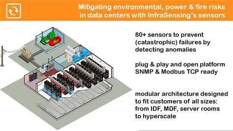 Infrasensing On Linkedin Infrasensings Platform Offers Industrys