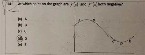 Solved At Which Point On The Graph Are F X And Chegg Com