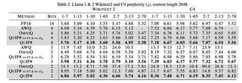 Quip Even Better Llm Quantization With Hadamard Incoherence And Lattice Codebooks Graphcore