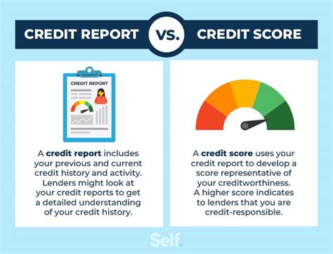 Who Uses Credit Scores Leia Aqui Why Do Companies Use Credit Scores