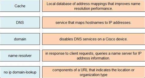 Drag And Drop The Dns Lookup Components From The Left Onto The